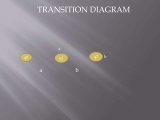 simple problem to convert NFA with epsilon to without epsilon | PPTX