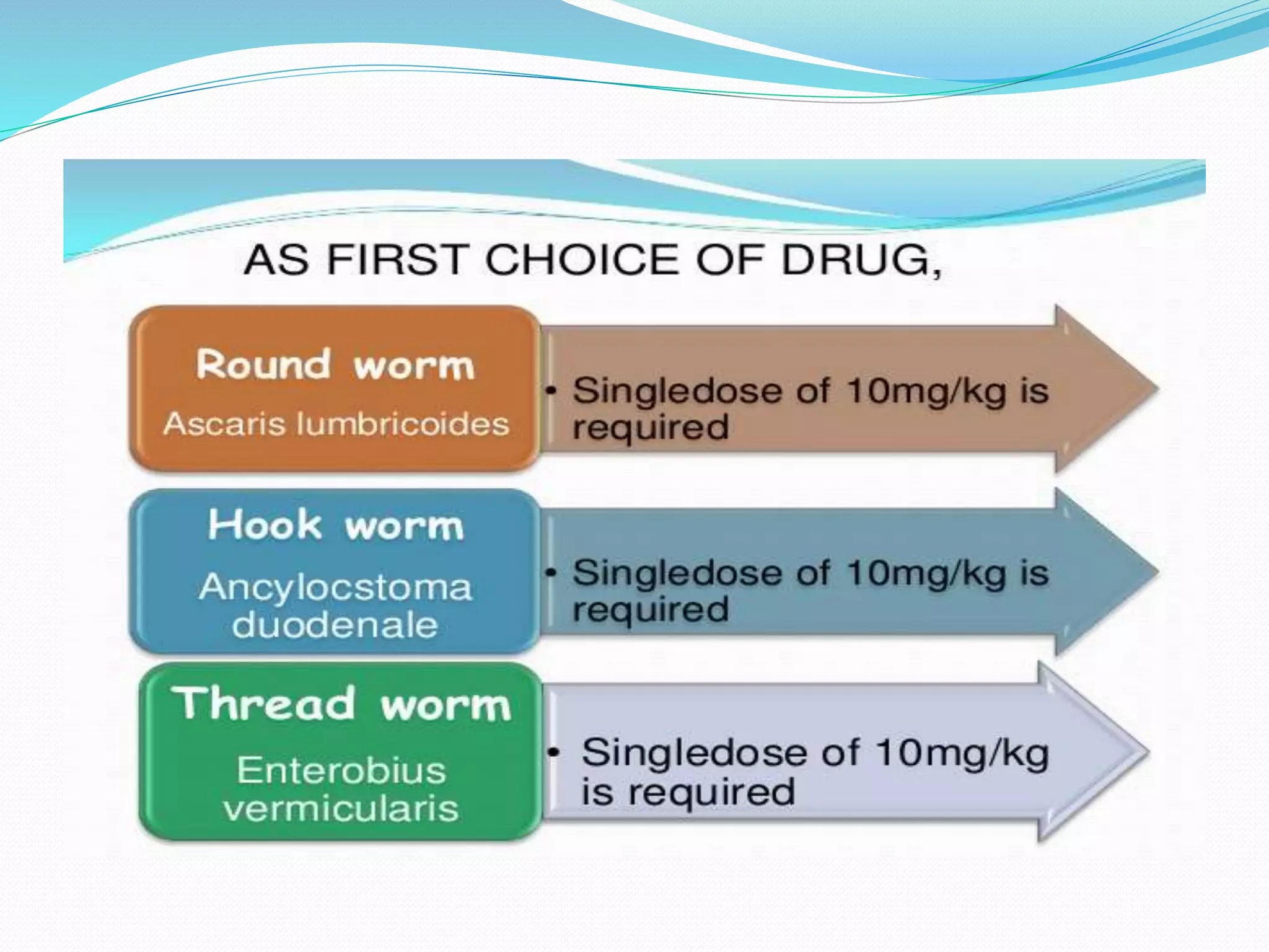 Anthelmintic Drugs by kashikant Yadav | PPTX