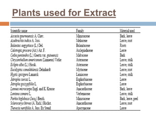 Biological herbicides and its types with available bio hebicides | PPTX