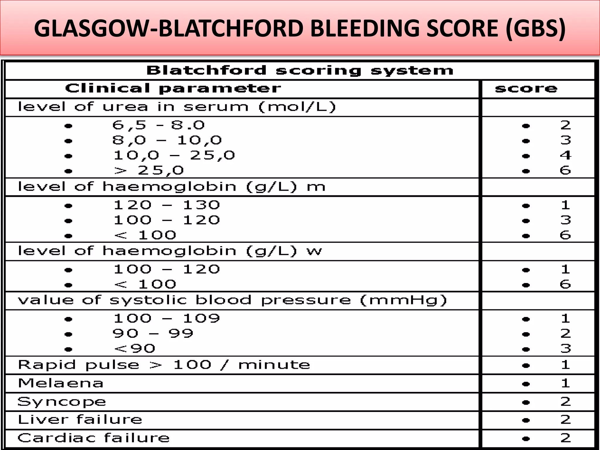 gastrointestinal bleeding ( GI Bleed) | PPTX