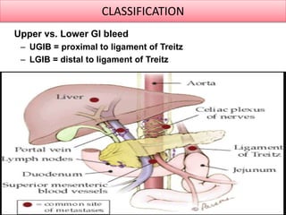 gastrointestinal bleeding ( GI Bleed) | PPTX
