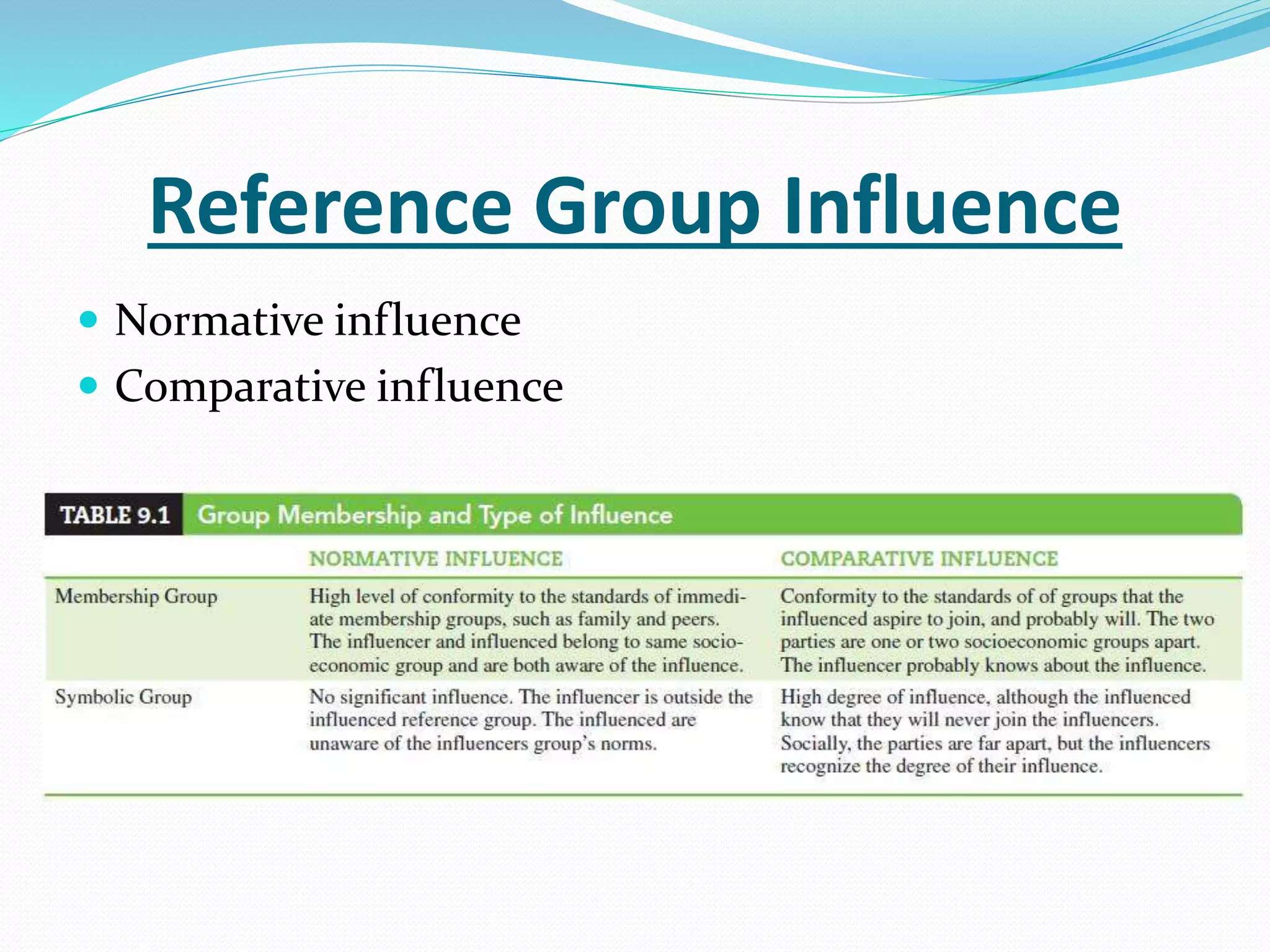 Reference Group and Family Influence on Consumer Behavior | PPTX
