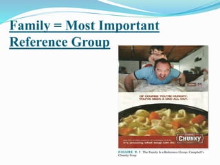 Reference Group and Family Influence on Consumer Behavior | PPTX
