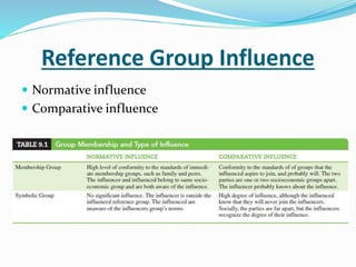 Reference Group and Family Influence on Consumer Behavior | PPTX