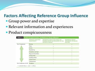Reference Group and Family Influence on Consumer Behavior | PPTX