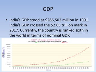 Globalization India | PPTX