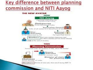 NITI AAYOG | PPT