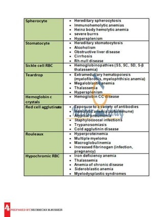 abnormal rbc morphology | PPTX