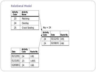 DATABASE PRESENTATION | PPTX