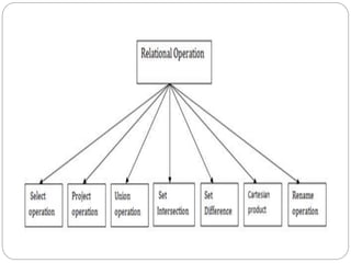DATABASE PRESENTATION | PPTX