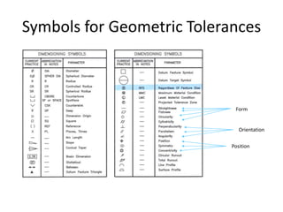 New microsoft office power point presentationgeometrical tolerance | PPT