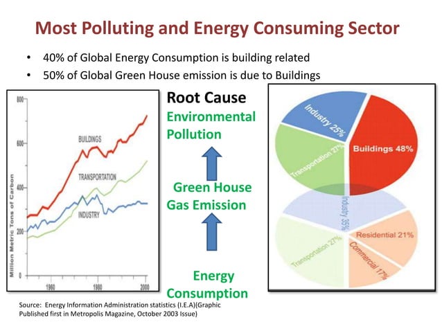 climate consultant software project | PPT