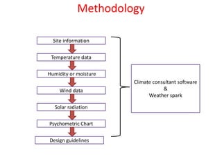 climate consultant software project | PPTX