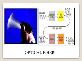 OPTICAL COMMUNICATION SYSTEM | PPT