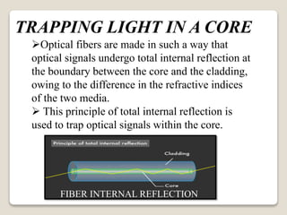 OPTICAL COMMUNICATION SYSTEM | PPT