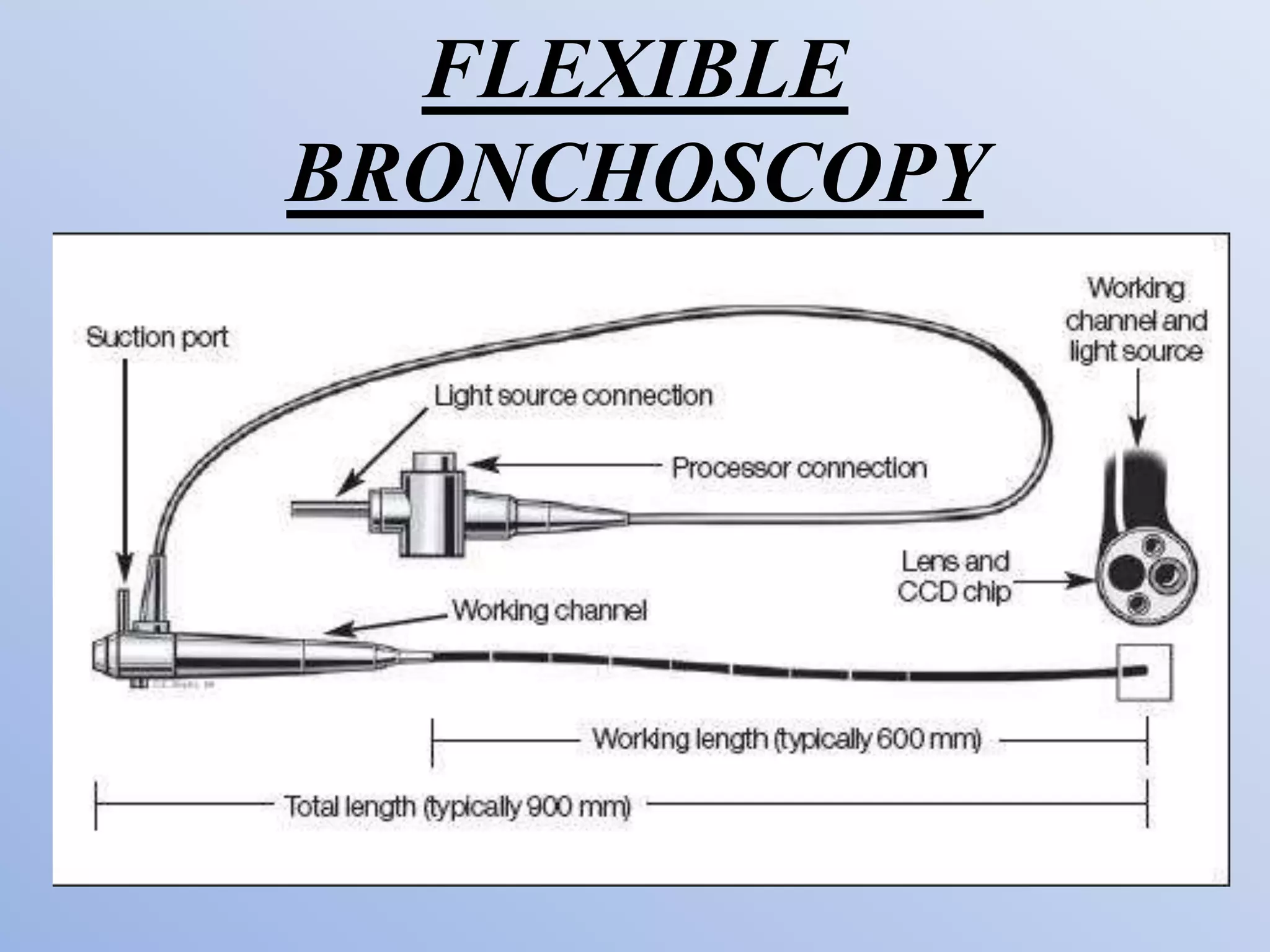 Bronchoscopy | PPTX