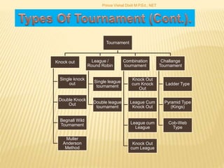 An Overview of Tournament | PPT