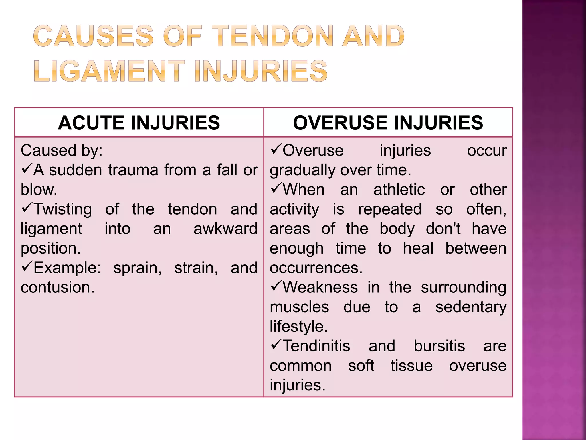 TENDON AND LIGAMENT DISORDERS | PPTX