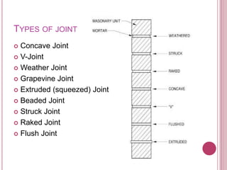 wall joints | PPTX