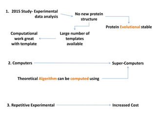 Protein Predictinon | PPT