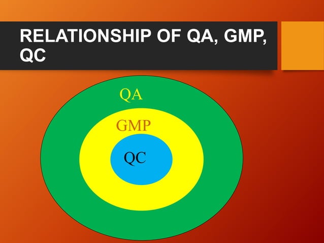 GMP Key Elements and Basic Principals | PPTX | Manufacturing Industry ...