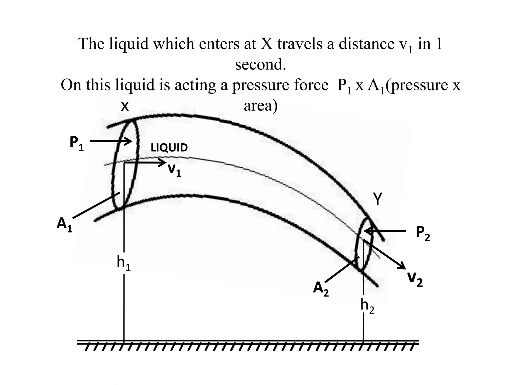 bernoulli's theorem | PPTX