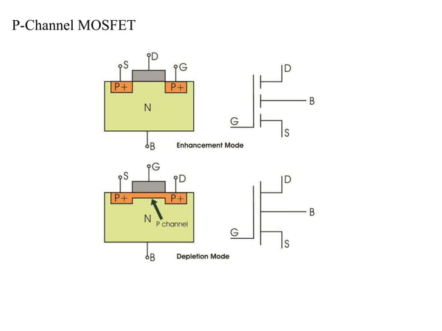 Power MOSFET | PPTX | Consumer Electronics | Technology & Computing