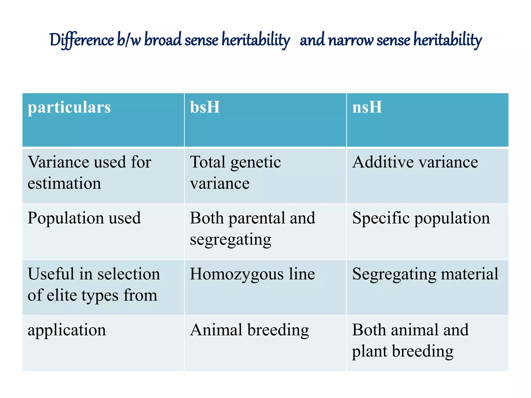 Heritability Genetic Advance G E Interaction Pptx