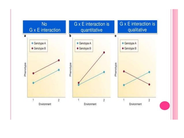 heritability, genetic advance ,G*E interaction | PPTX