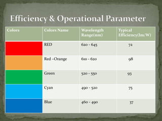 ILD presentation slide | PPTX
