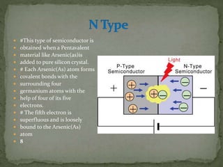 ILD presentation slide | PPTX