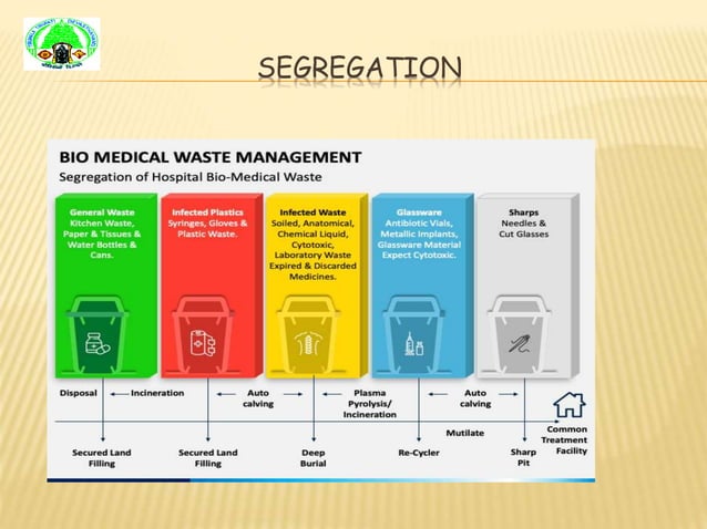 Practical Approach of safe Disposal of Hospital Waste Management | PPTX ...