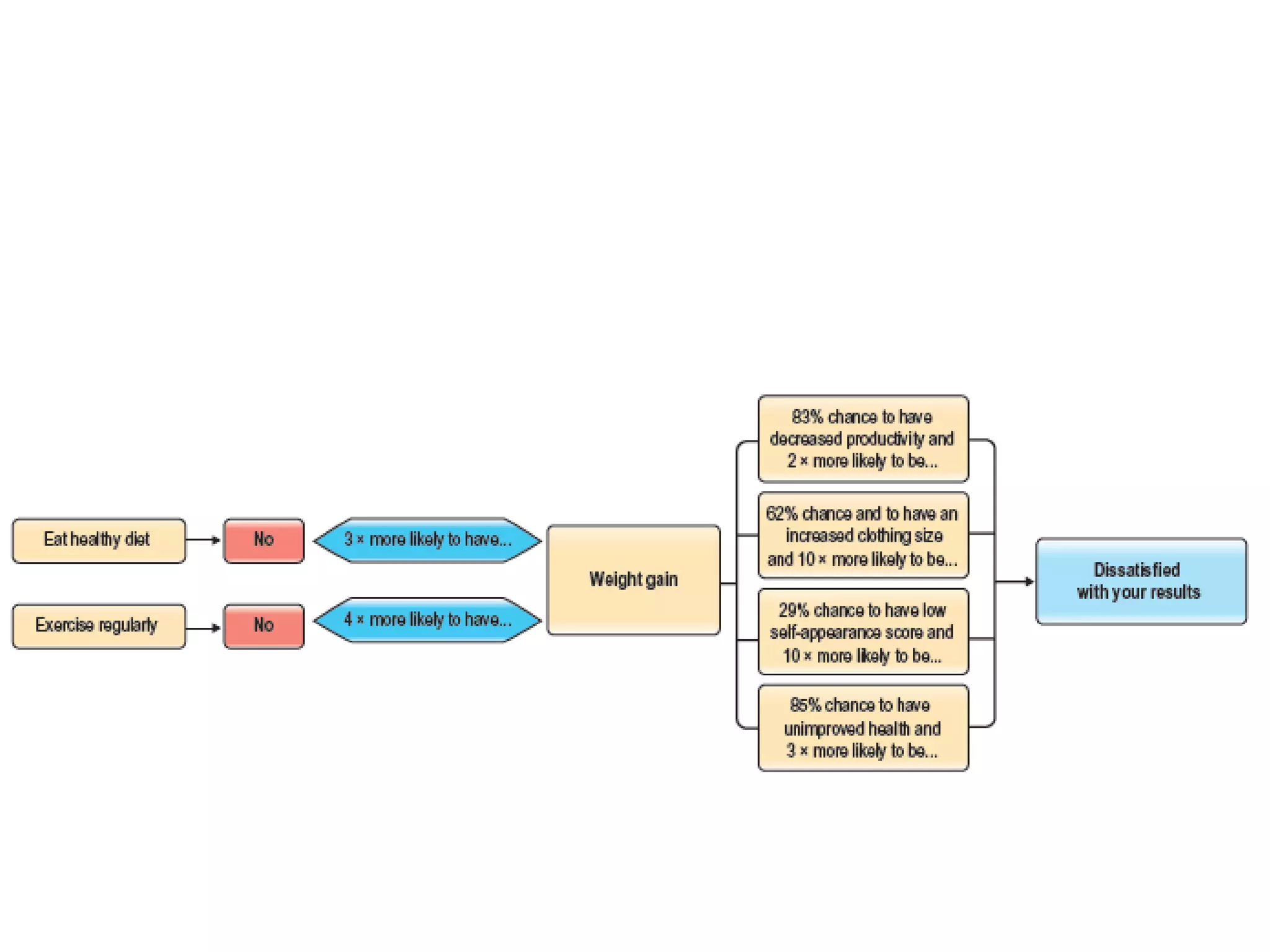Liposuction- techniques and indications | PPTX