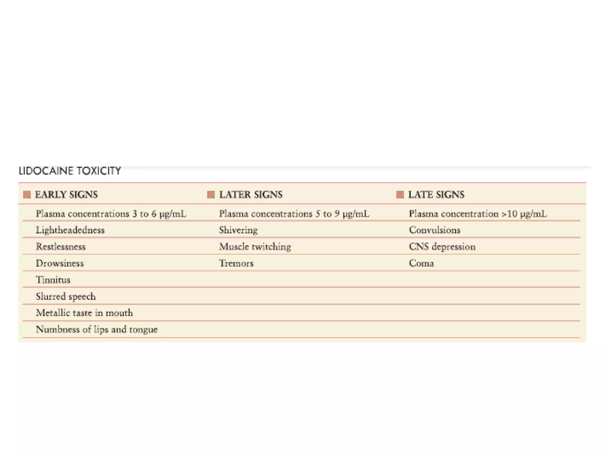 Liposuction- techniques and indications | PPTX