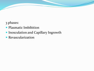 Skin healing and repair | PPTX