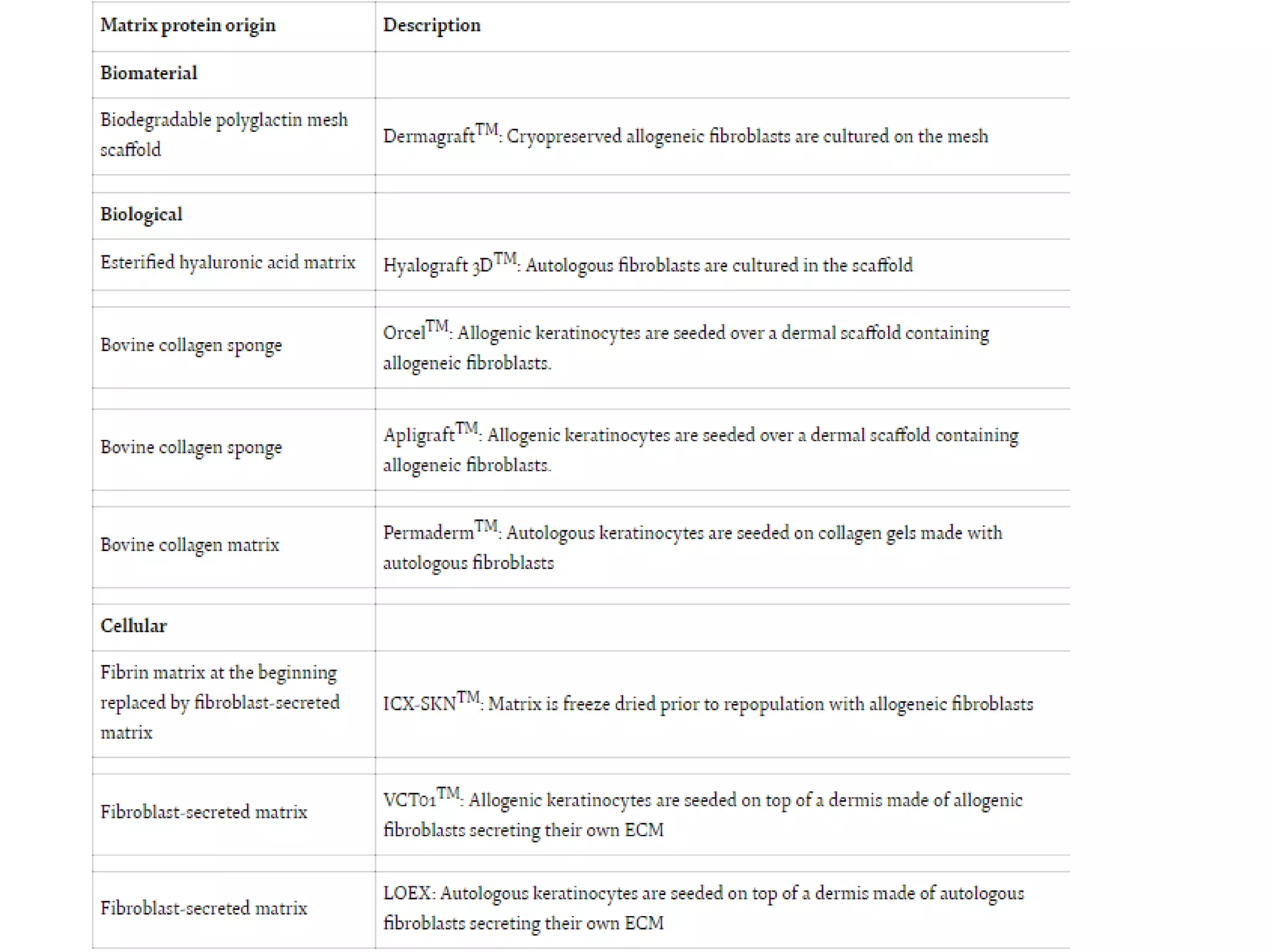 Skin donation, skin banking, skin culture | PPT