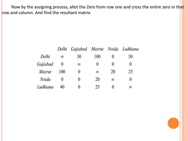 Operation research model for solving TSP | PPTX | Programming Languages ...