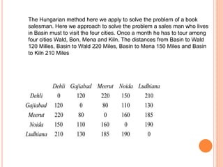 Operation research model for solving TSP | PPTX | Programming Languages ...
