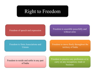 fundamental rights and duties PowerPoint | PDF