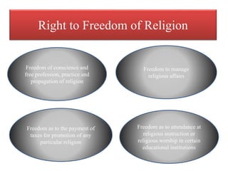 fundamental rights and duties PowerPoint | PDF