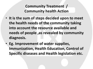 Introduction Community Medicine.pptx