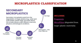 MICROPLASTIC POLLUTION MODULE-I;PART-2.pptx