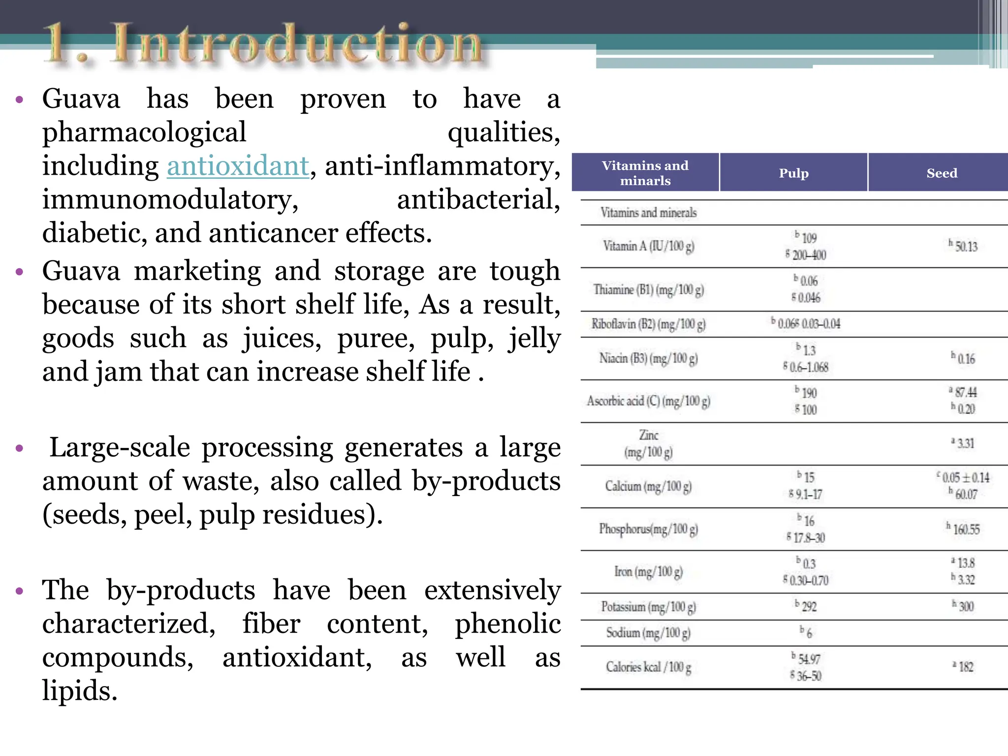 Guava value addition and post harvest technology by | PPTX