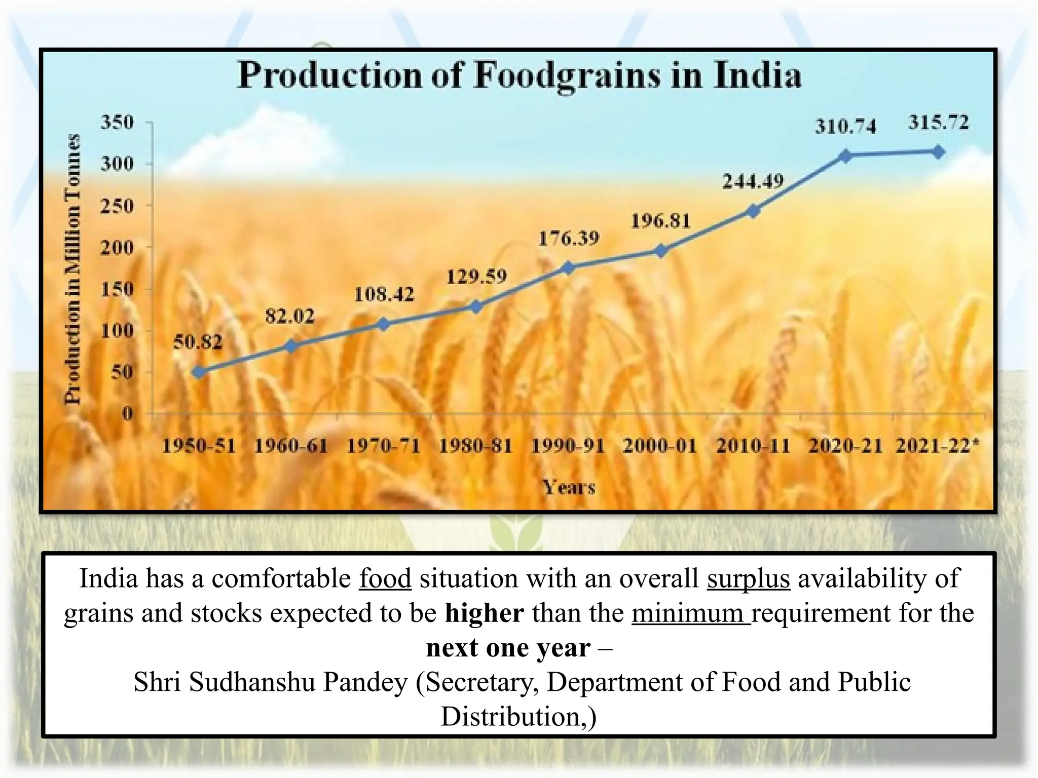 Agriculture: The Backbone of Indian Economy | PPTX