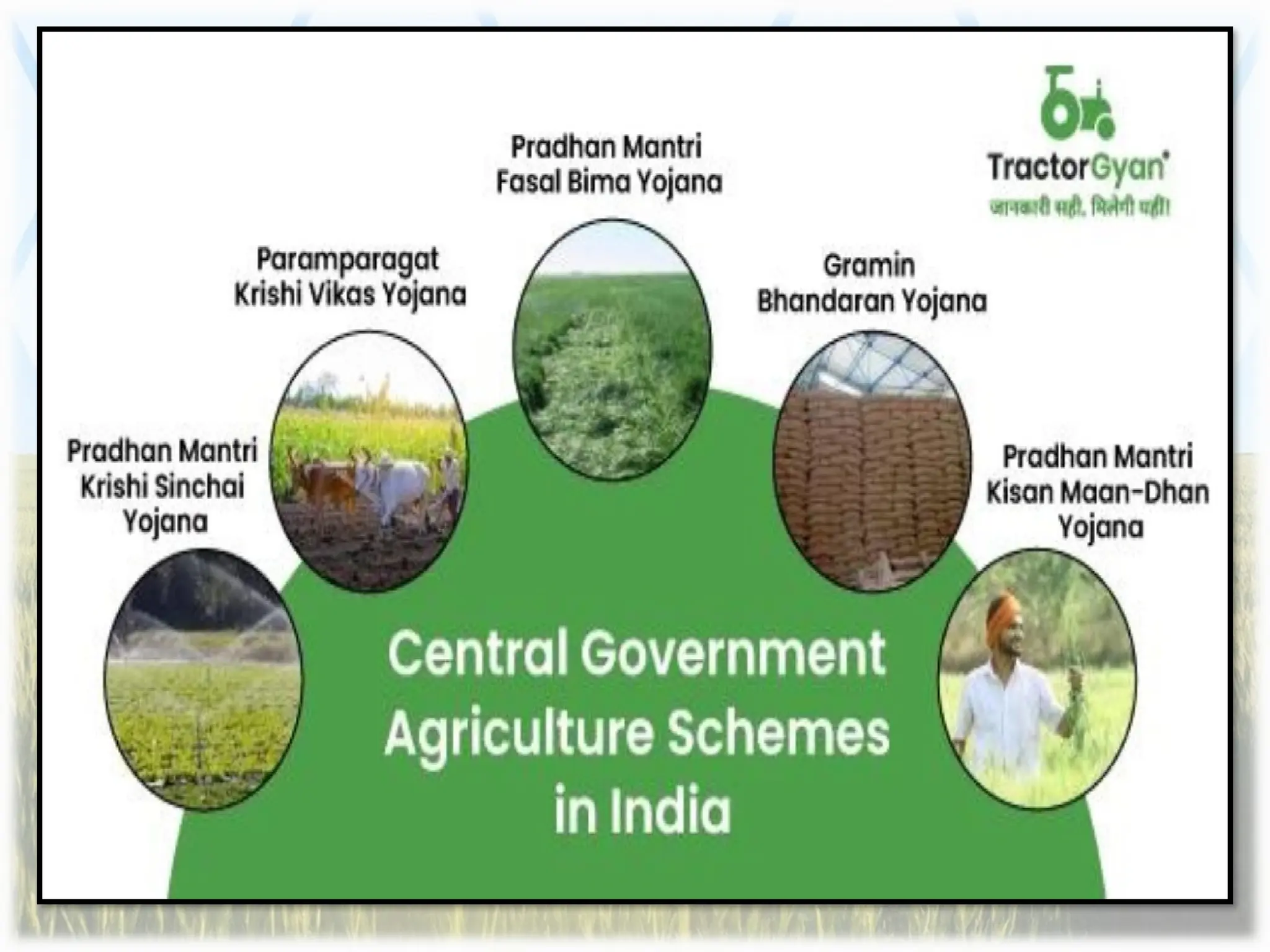 Agriculture: The Backbone of Indian Economy | PPTX