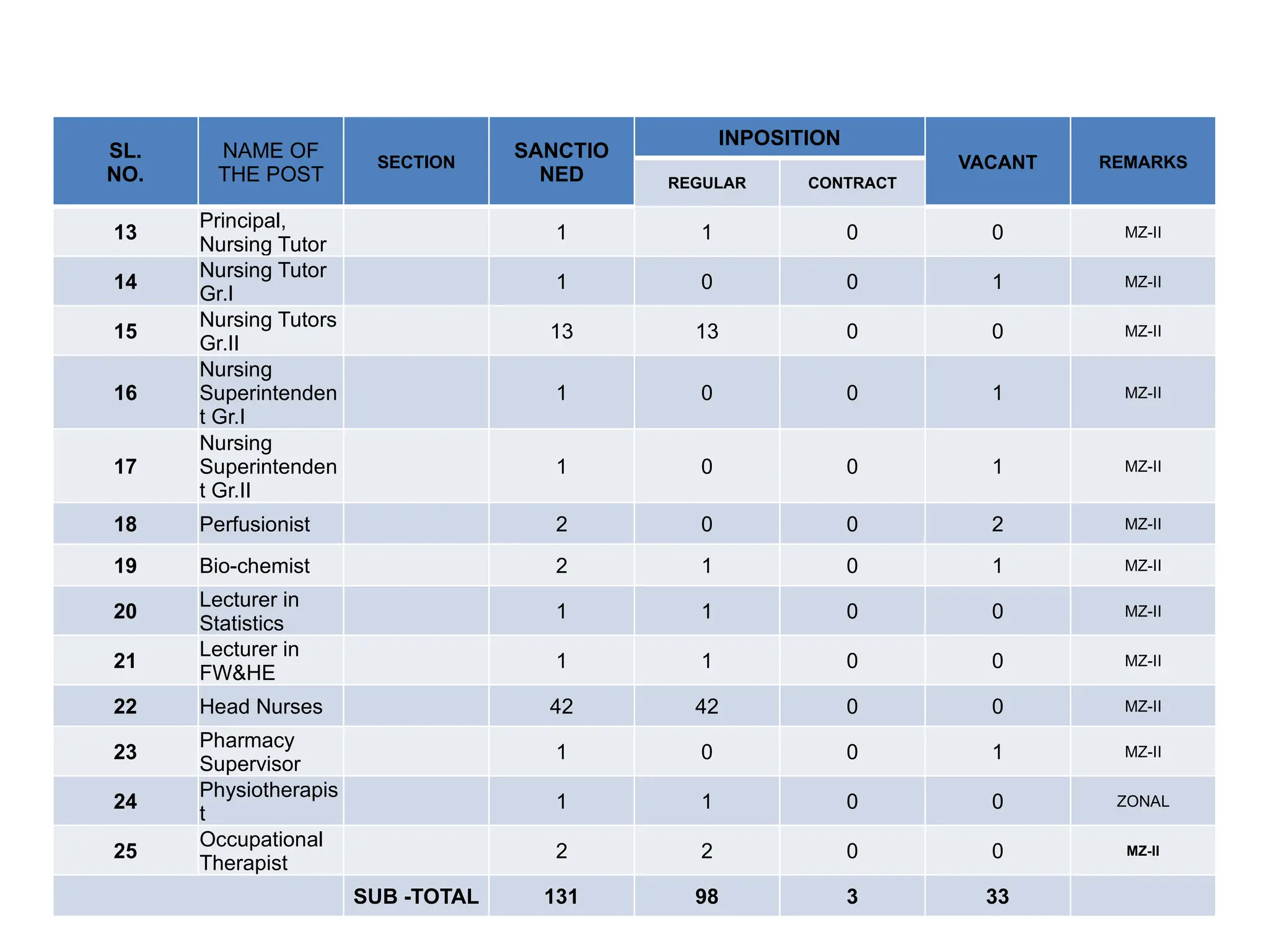 New Microsoft Office PowerPoint Presentation.pptx
