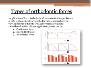 Mechanics of tooth movement, tooth movement in oral cavity | PPTX