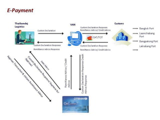 Payment System History | PPT
