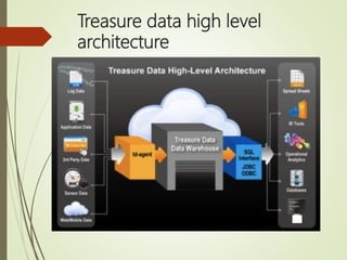 Data Warehouse in Cloud | PPTX