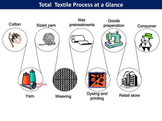 Steps of Wet Processing Technology | PPTX